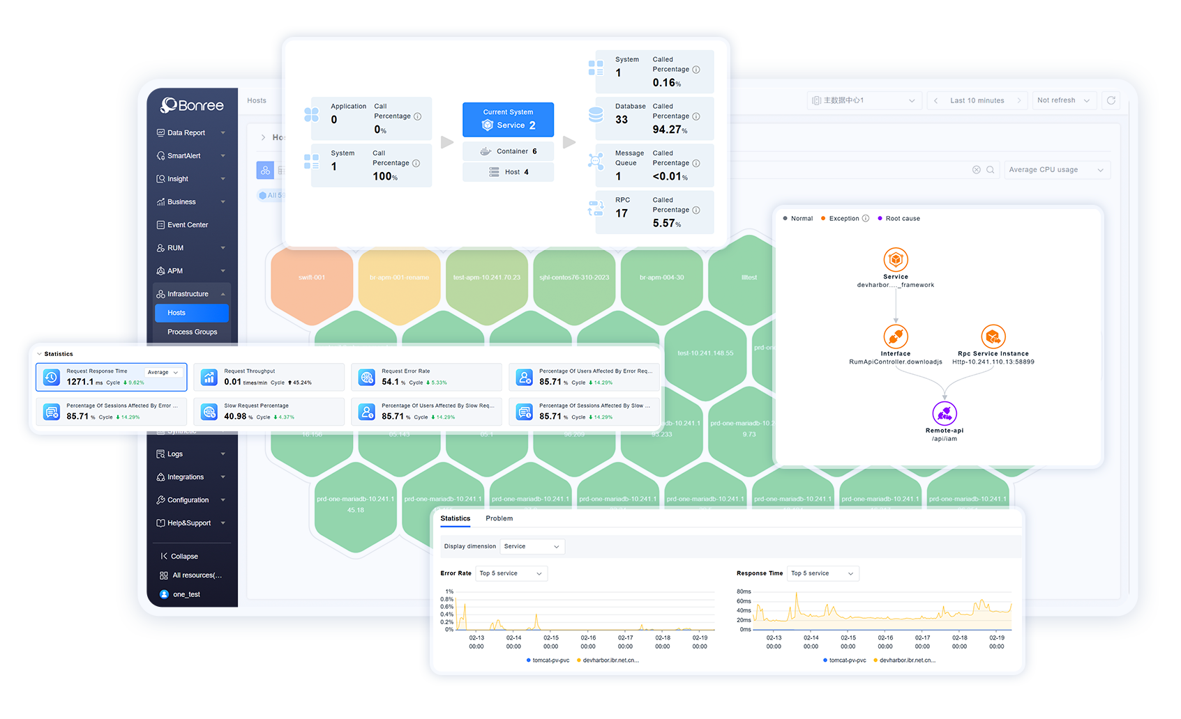 Bonree | Make IT Operations More Intelligent